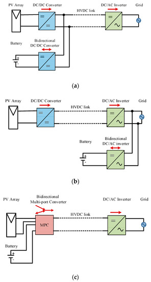 Modular Multi-Port Ultra-High Power Level Power Converter Integrated ...