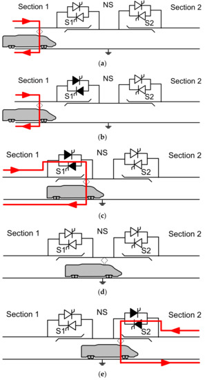 Medium-Voltage AC Static Switch Solution to Feed Neutral Section in a ...