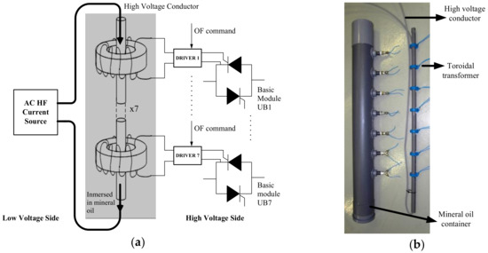 Medium-Voltage AC Static Switch Solution to Feed Neutral Section in a ...