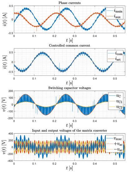 Control of Current Phase Advancing in Single-Leg Power Converters with ...