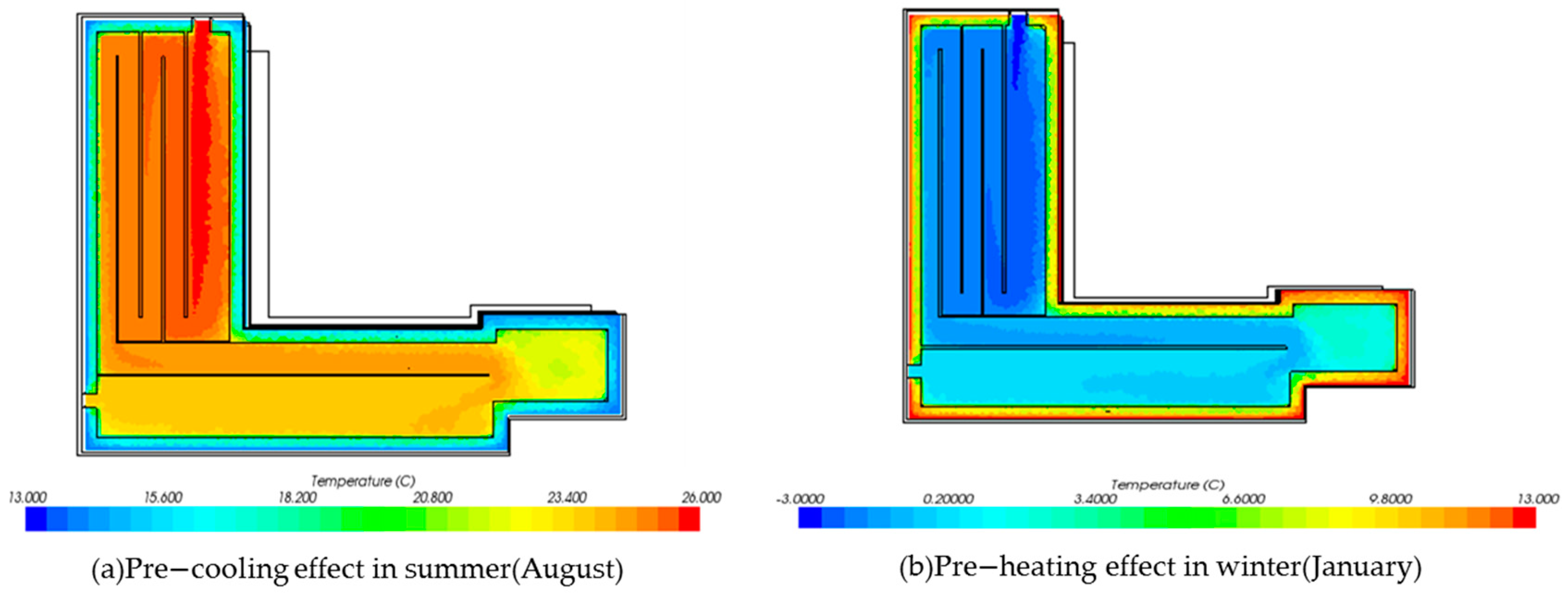 Application of Thermal Labyrinth System to Reduce Heating and Cooling ...