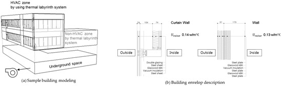 Application of Thermal Labyrinth System to Reduce Heating and Cooling ...