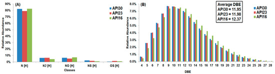 Comparing Crude Oils with Different API Gravities on a Molecular Level ...
