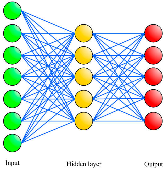 Energies | Free Full-Text | A Short-Term Wind Speed Forecasting Model ...