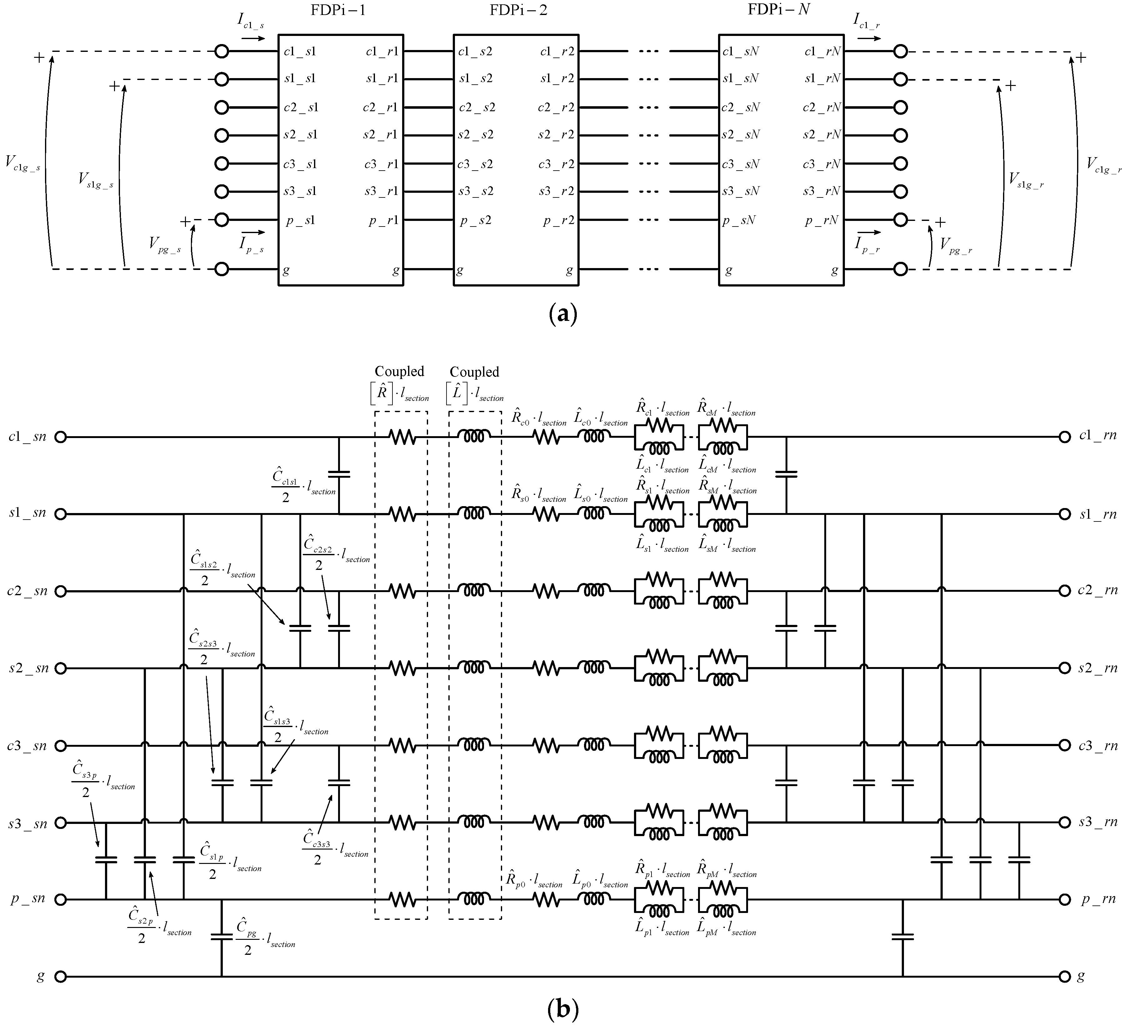 Frequency-Dependent Pi Model of a Three-Core Submarine Cable for Time ...