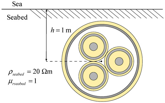 Frequency-Dependent Pi Model of a Three-Core Submarine Cable for Time ...