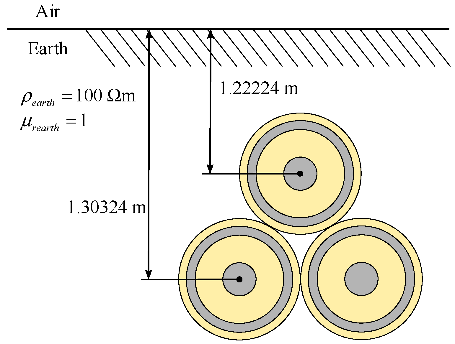 Frequency-Dependent Pi Model of a Three-Core Submarine Cable for Time ...