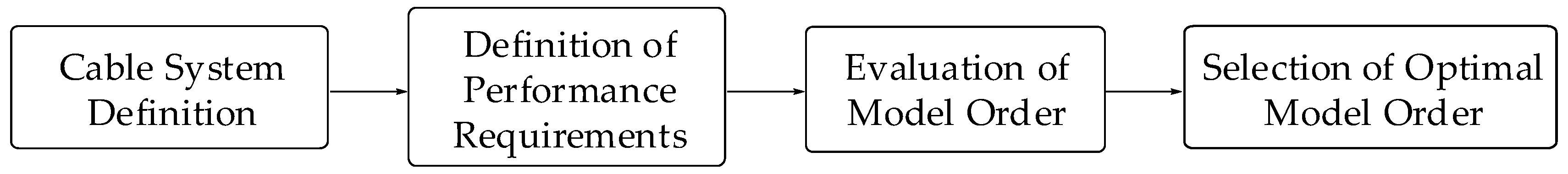 Frequency-Dependent Pi Model of a Three-Core Submarine Cable for Time ...