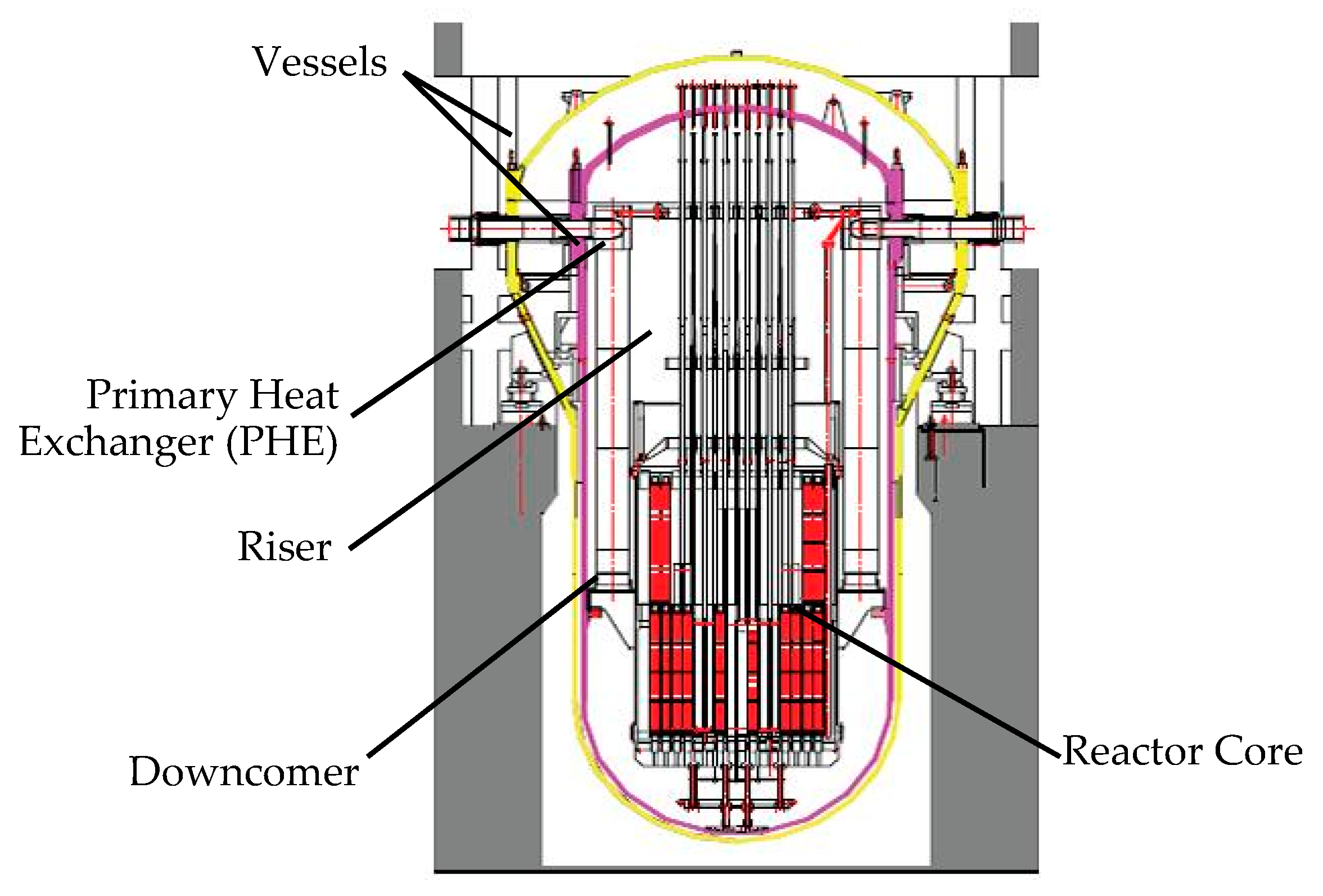 Nuclear Power Plant Reactor Core Nuclear Power Plant Reactor Core