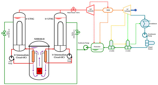Automatic Generation Control of Nuclear Heating Reactor Power Plants