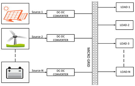 Fixed Frequency Sliding Mode Control of Power Converters for Improved ...