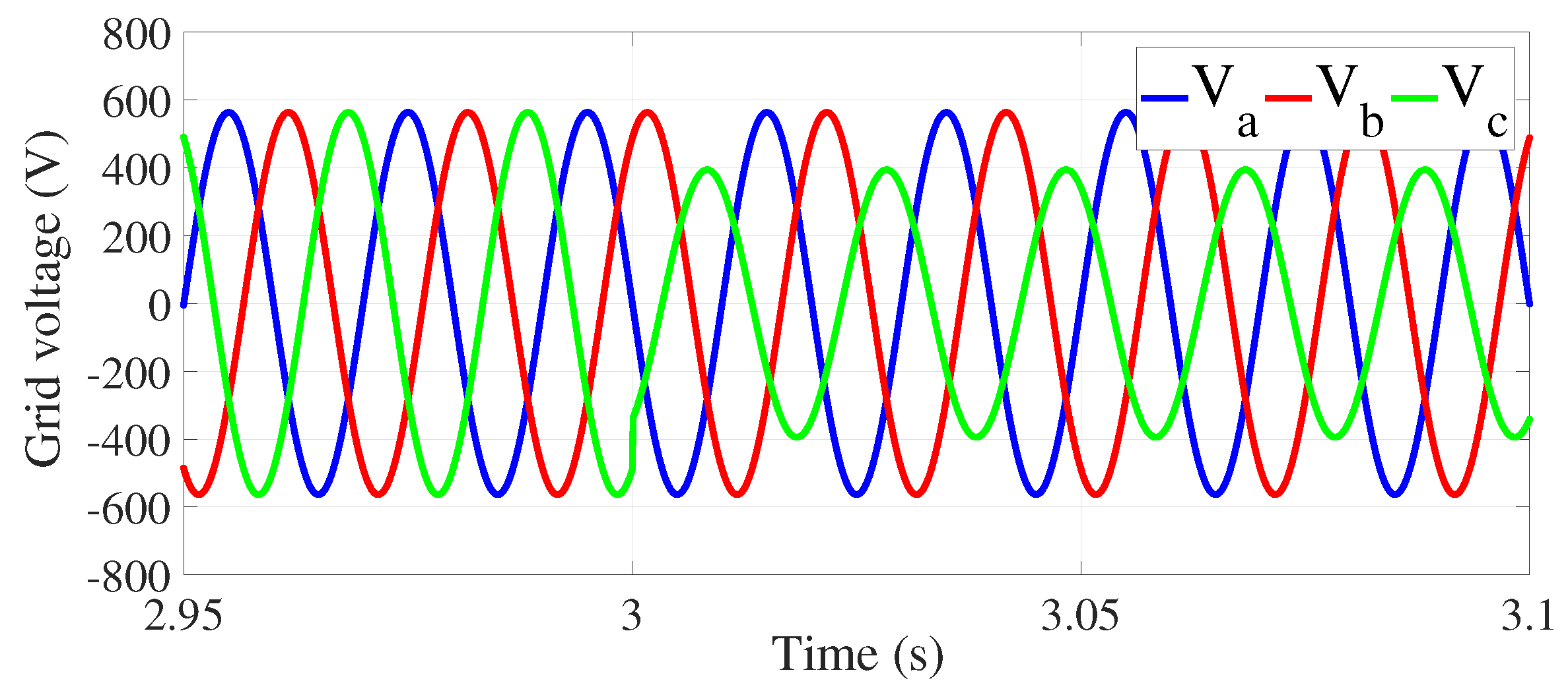 Synchronous Compensator Based on Doubly Fed Induction Generator to ...