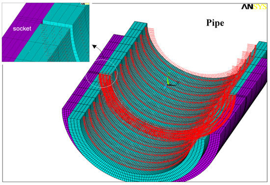Finite Element Analysis to the Effect of Thermo-Mechanical Loads on ...