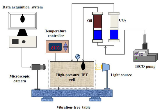 Experimental Investigation on Microscopic Residual Oil Distribution ...