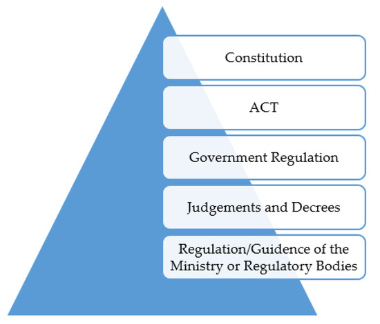 Energies | Free Full-Text | Legal and Regulatory Development of Nuclear ...