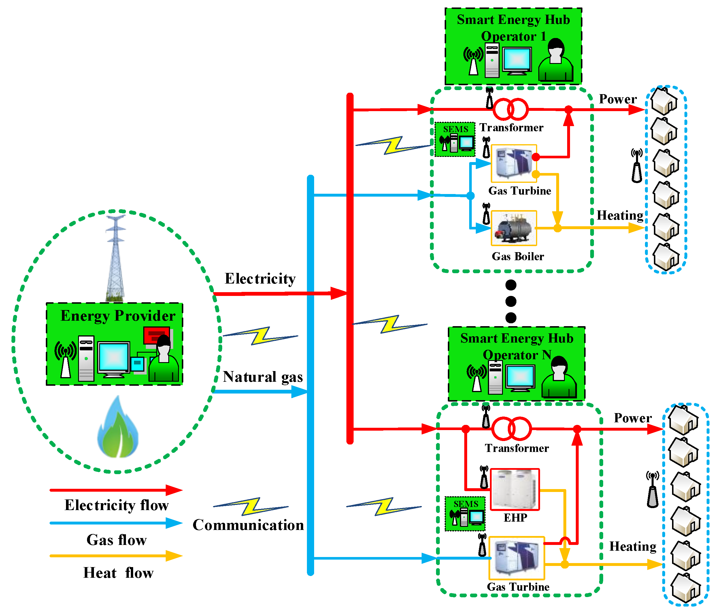 A Real-Time Pricing Scheme for Energy Management in Integrated Energy ...