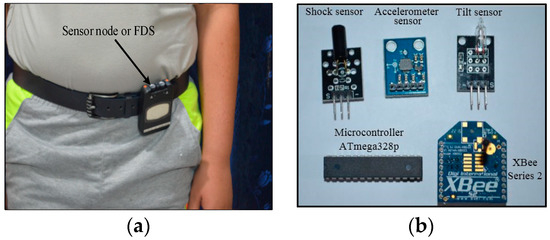 Accurate Fall Detection and Localization for Elderly People Based on ...