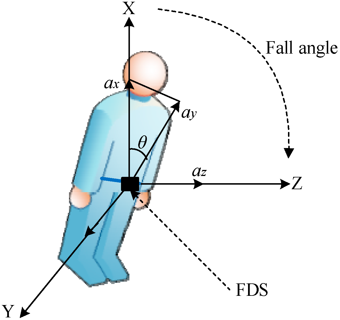 Accurate Fall Detection and Localization for Elderly People Based on ...