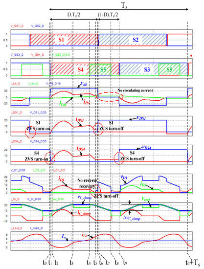 A Quasi-Resonant ZVZCS Phase-Shifted Full-Bridge Converter with an ...