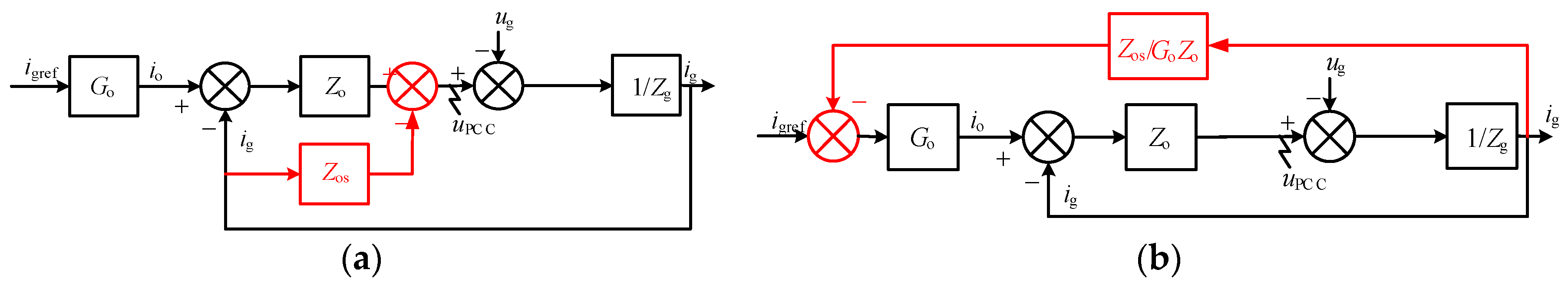 Control-Loop-Based Impedance Enhancement of Grid-Tied Inverters for ...