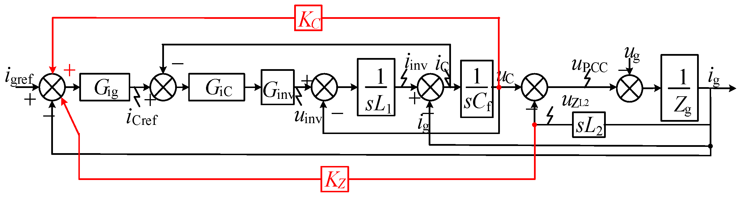 Control-Loop-Based Impedance Enhancement of Grid-Tied Inverters for ...