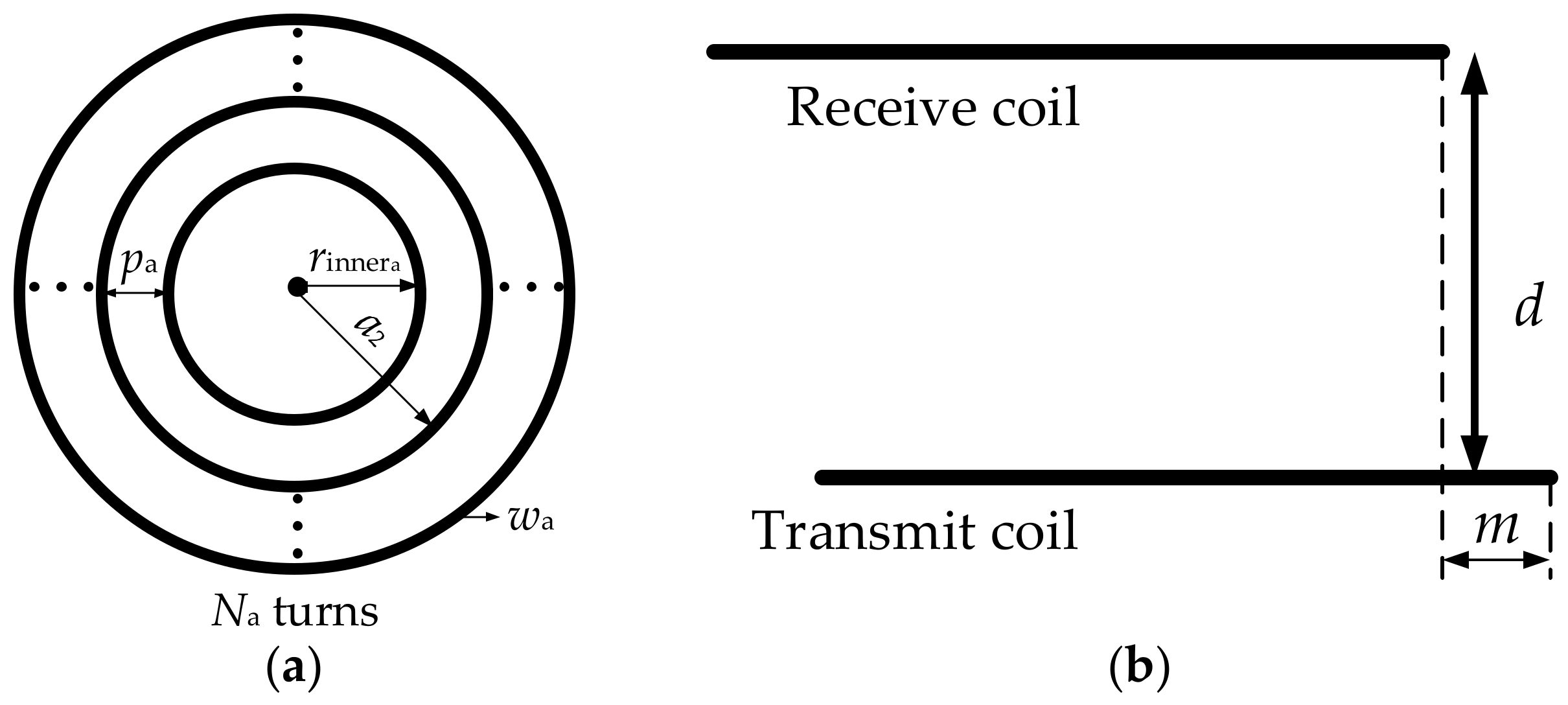 Study of the Circular Flat Spiral Coil Structure Effect on Wireless ...