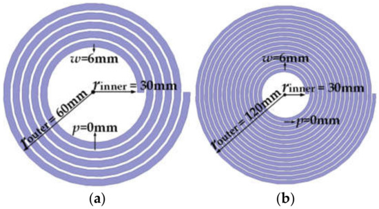 Study of the Circular Flat Spiral Coil Structure Effect on Wireless ...
