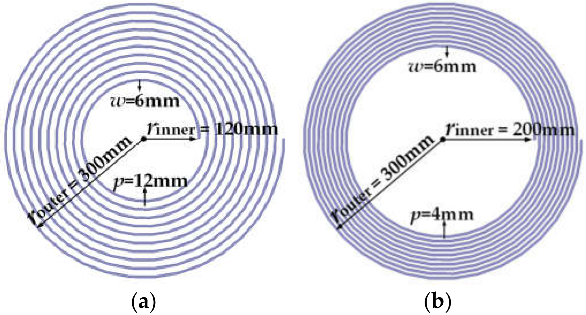 Study of the Circular Flat Spiral Coil Structure Effect on Wireless ...