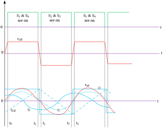 Analysis of LC-LC2 Compensated Inductive Power Transfer for High ...