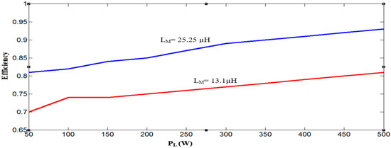 Analysis of LC-LC2 Compensated Inductive Power Transfer for High ...