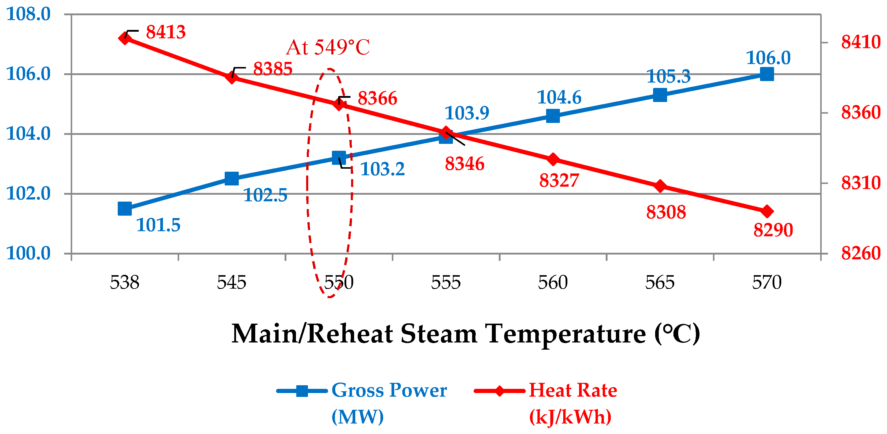 Optimization Simulation, Using Steel Plant Off-Gas for Power Generation ...