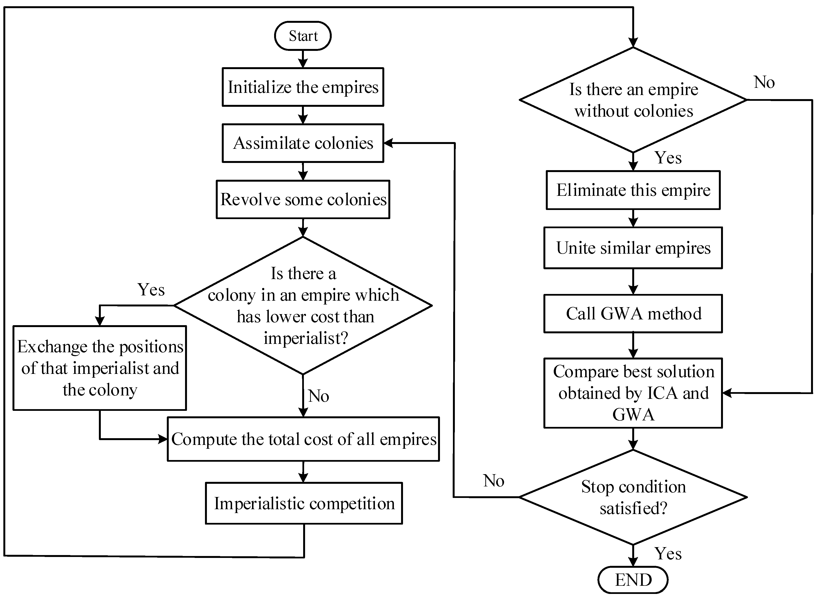 Energies | Free Full-Text | Hybrid Imperialist Competitive and Grey ...