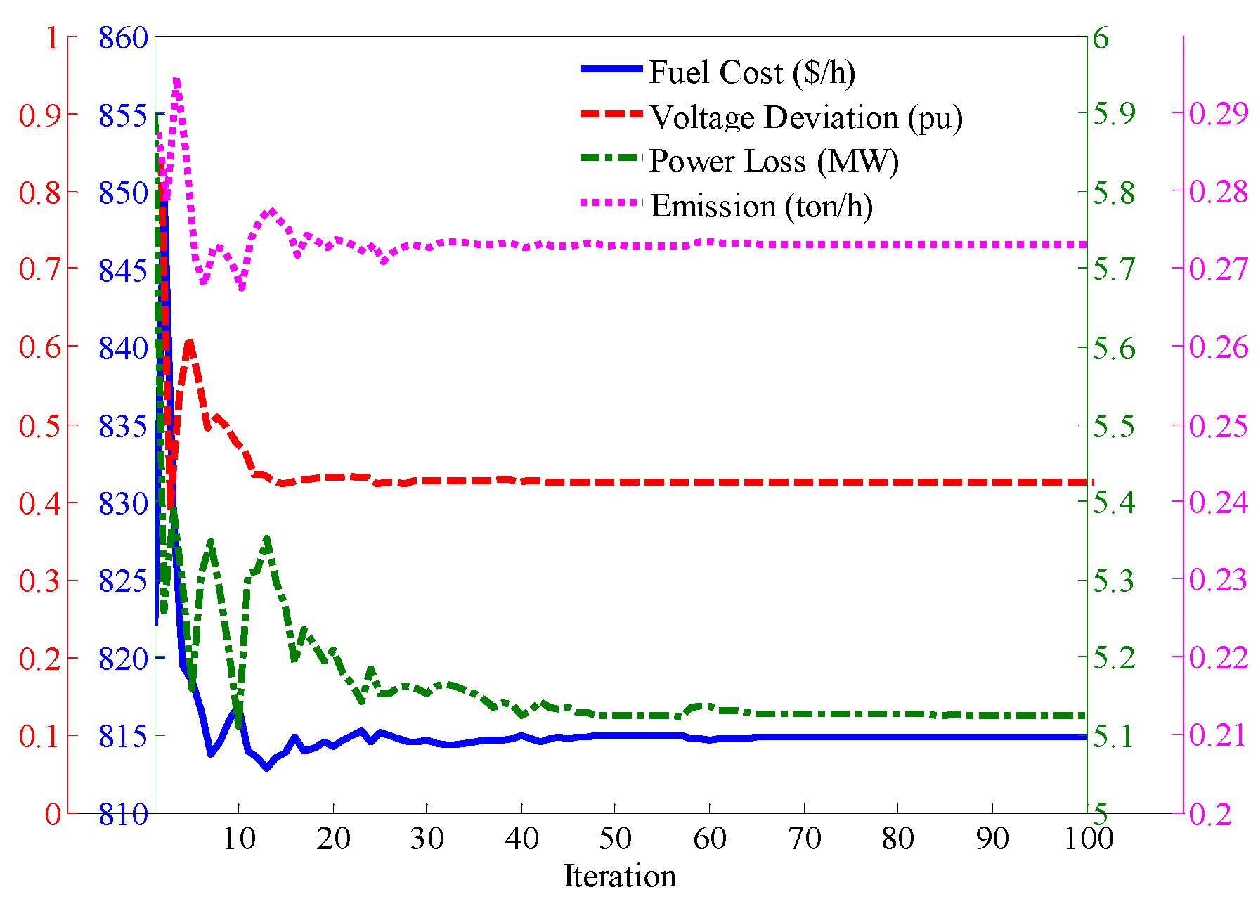 Energies | Free Full-Text | Hybrid Imperialist Competitive and Grey ...