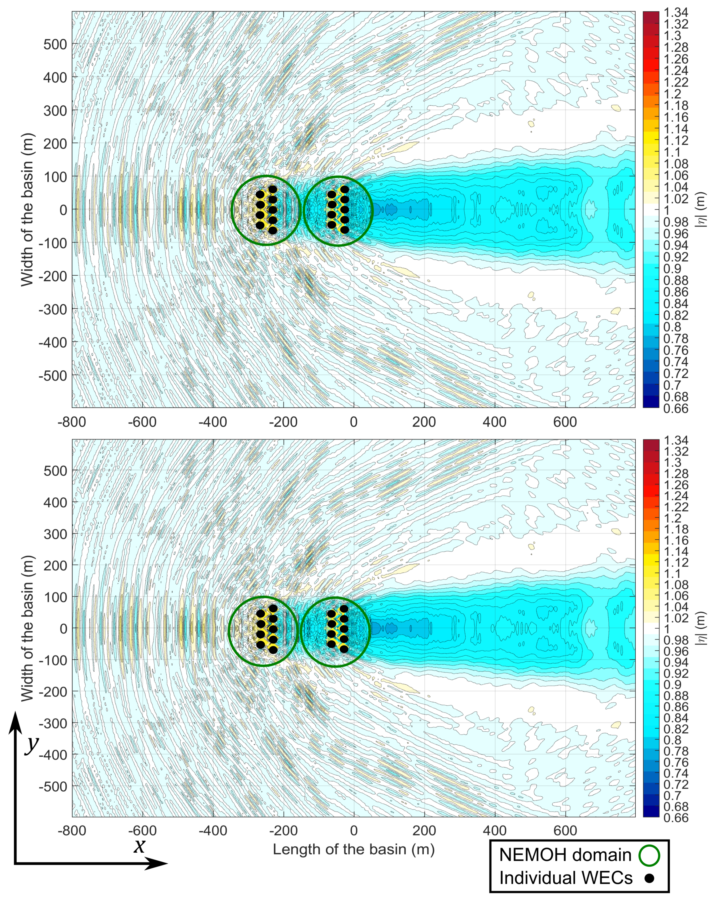 Assessment of the Power Output of a Two-Array Clustered WEC Farm Using a BEM Solver Coupling and ...