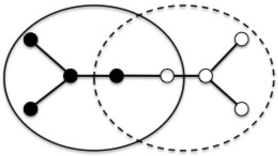Distributing Load Flow Computations Across System Operators Boundaries ...