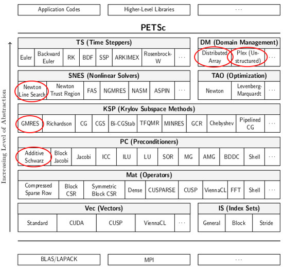 Distributing Load Flow Computations Across System Operators Boundaries Using the Newton–Krylov ...