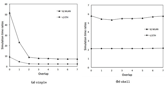 Energies | Free Full-Text | Distributing Load Flow Computations Across System Operators ...