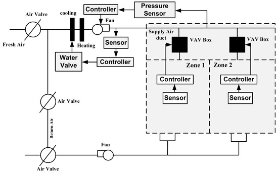 Optimization of BuildingsEnergy Consumption by Designing Sliding Mode ...
