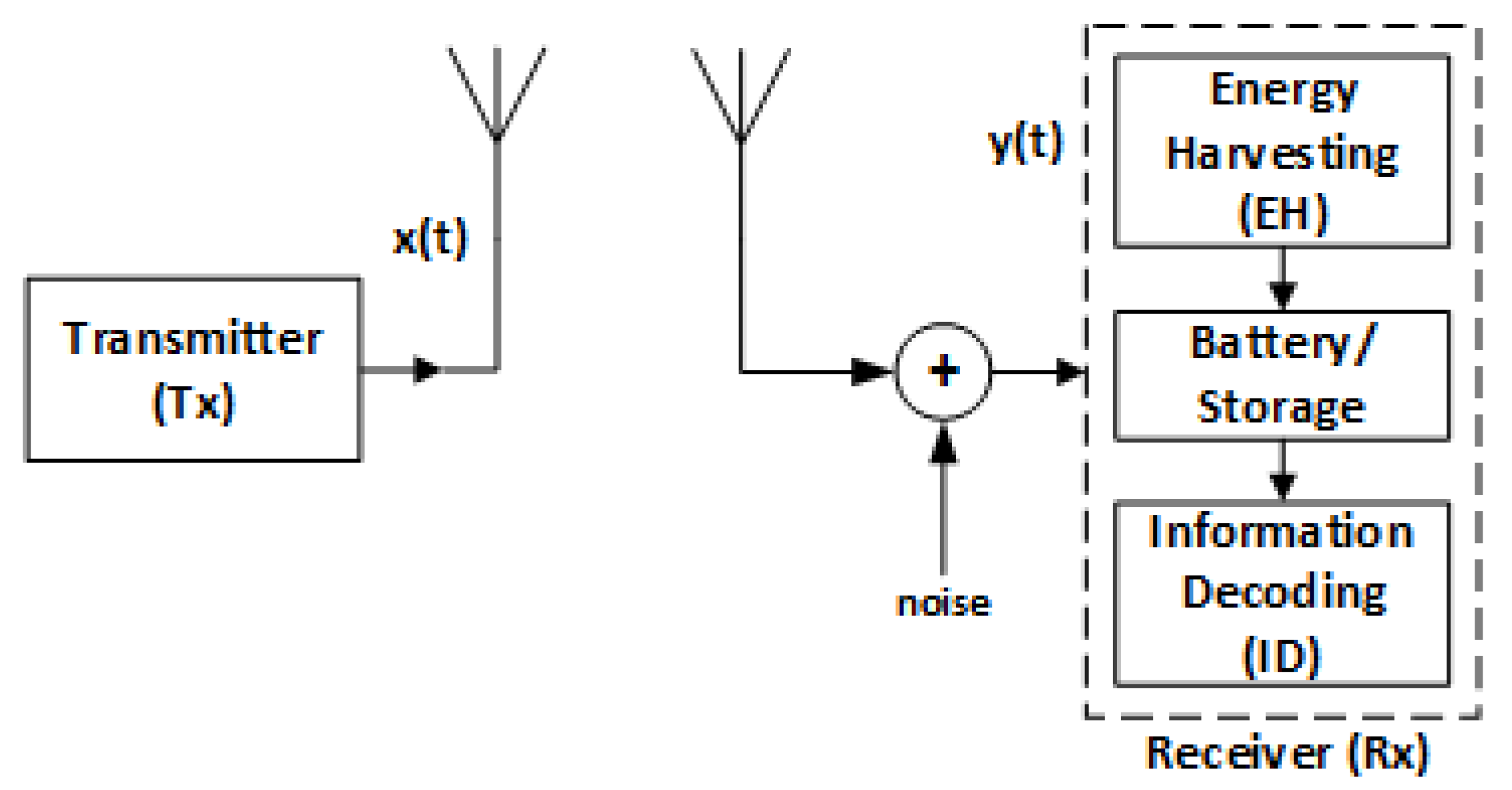 Energies | Free Full-Text | Energy-Efficiency Performance Analysis and ...
