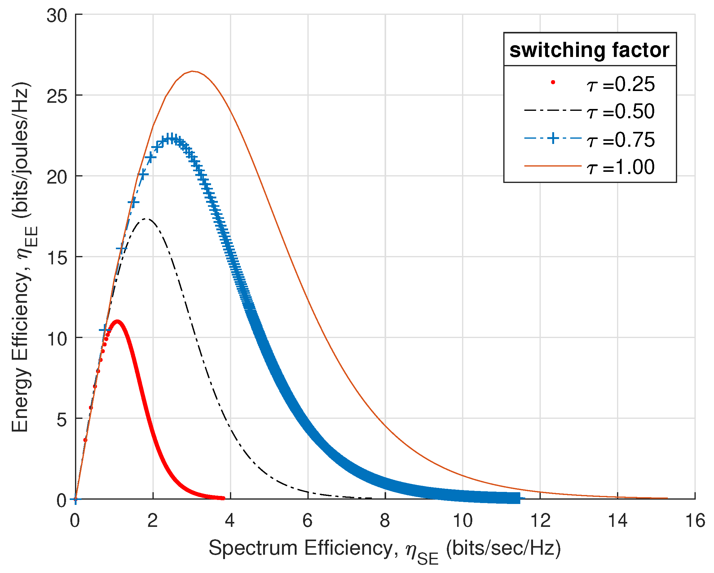 Energies | Free Full-Text | Energy-Efficiency Performance Analysis and ...