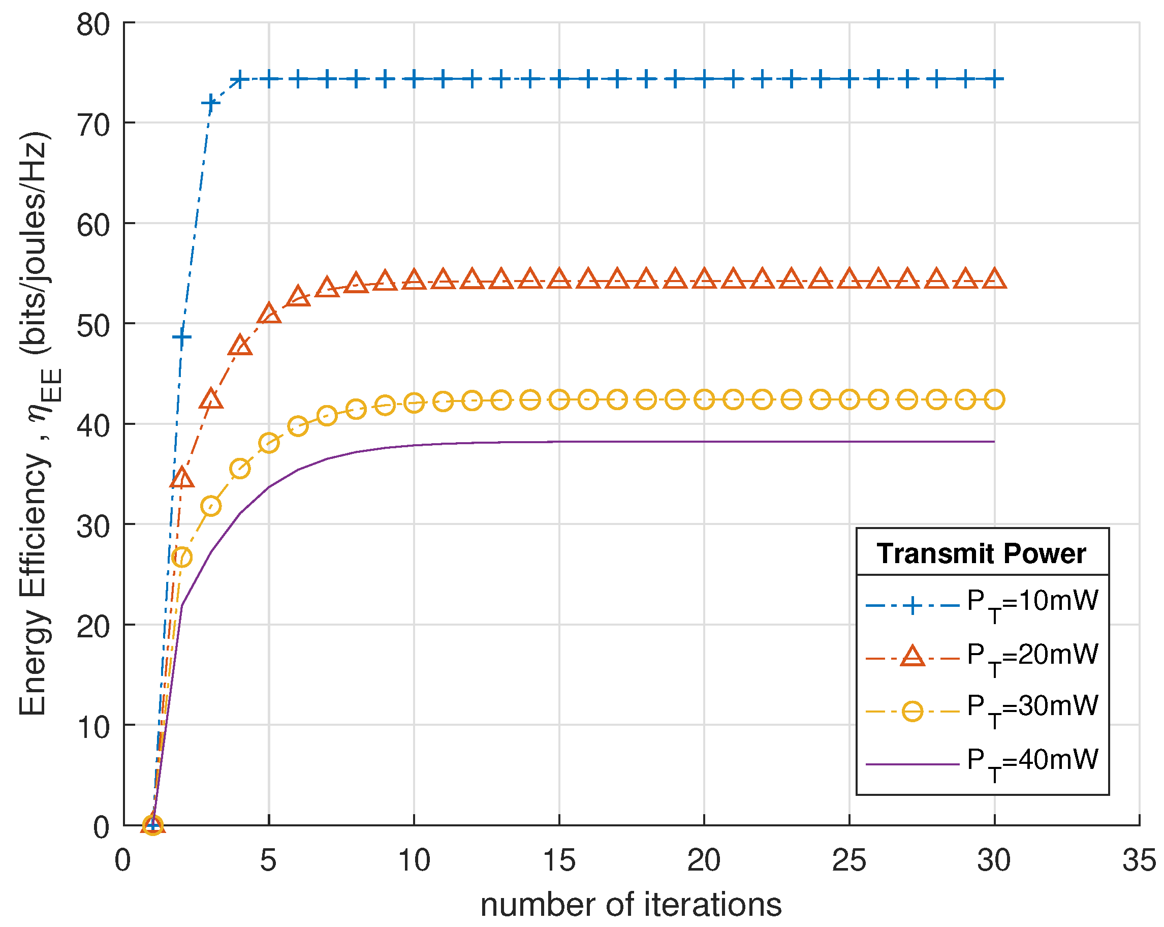 Energies | Free Full-Text | Energy-Efficiency Performance Analysis and ...