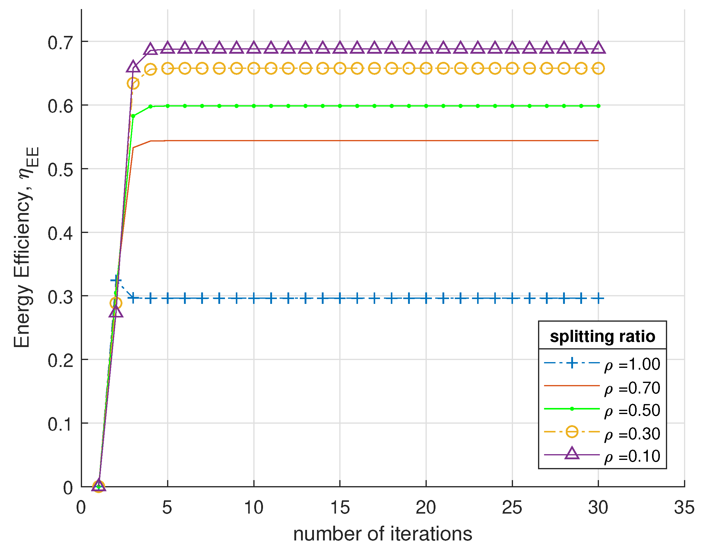 Energies | Free Full-Text | Energy-Efficiency Performance Analysis and ...