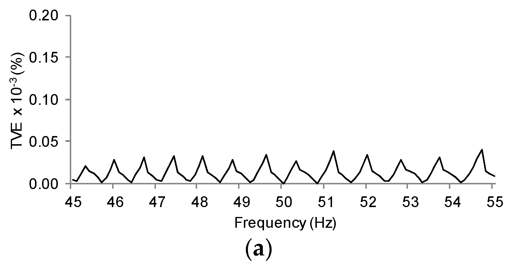 An Extended Kalman Filter Approach for Accurate Instantaneous Dynamic Phasor Estimation