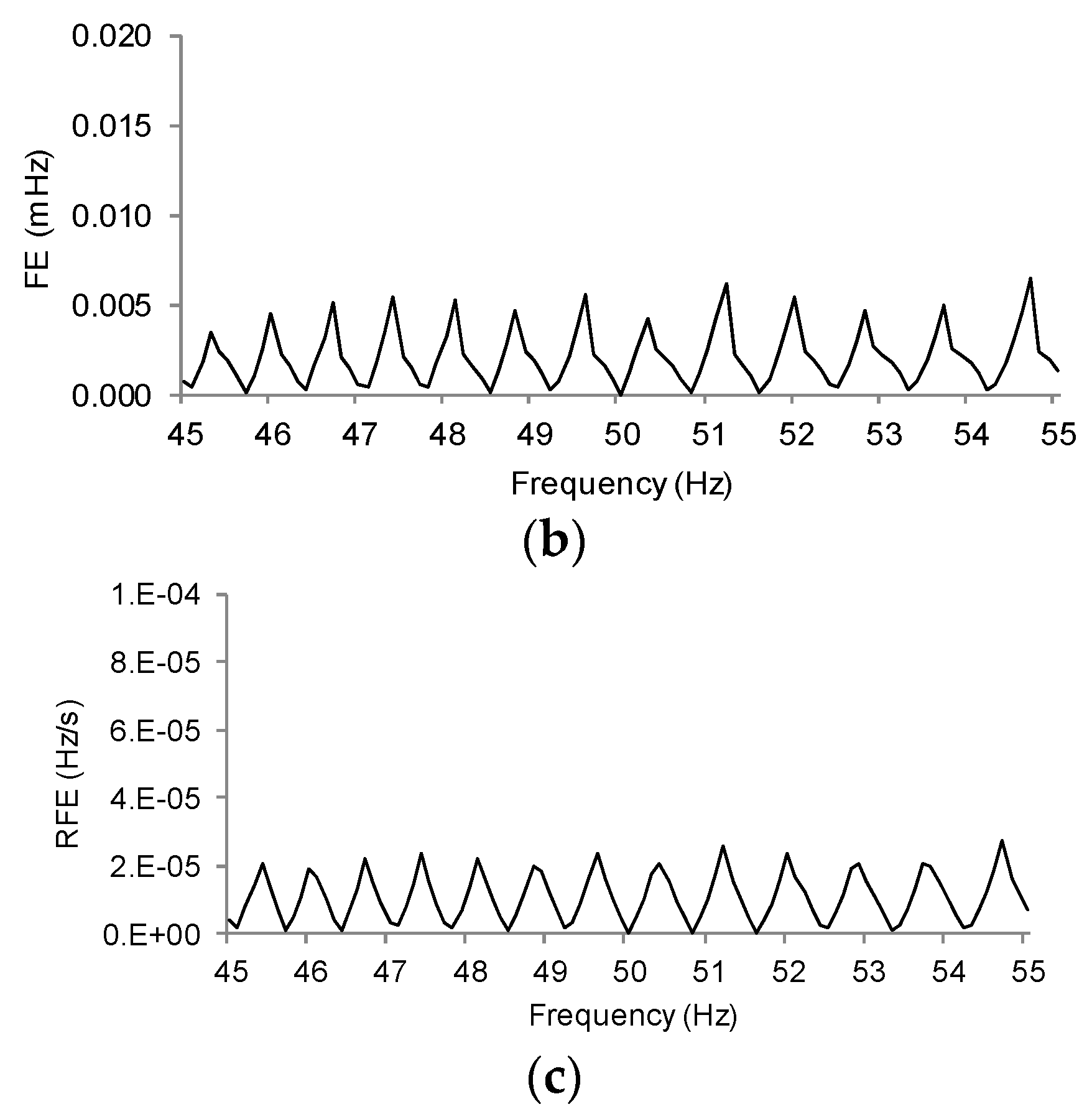 An Extended Kalman Filter Approach for Accurate Instantaneous Dynamic Phasor Estimation