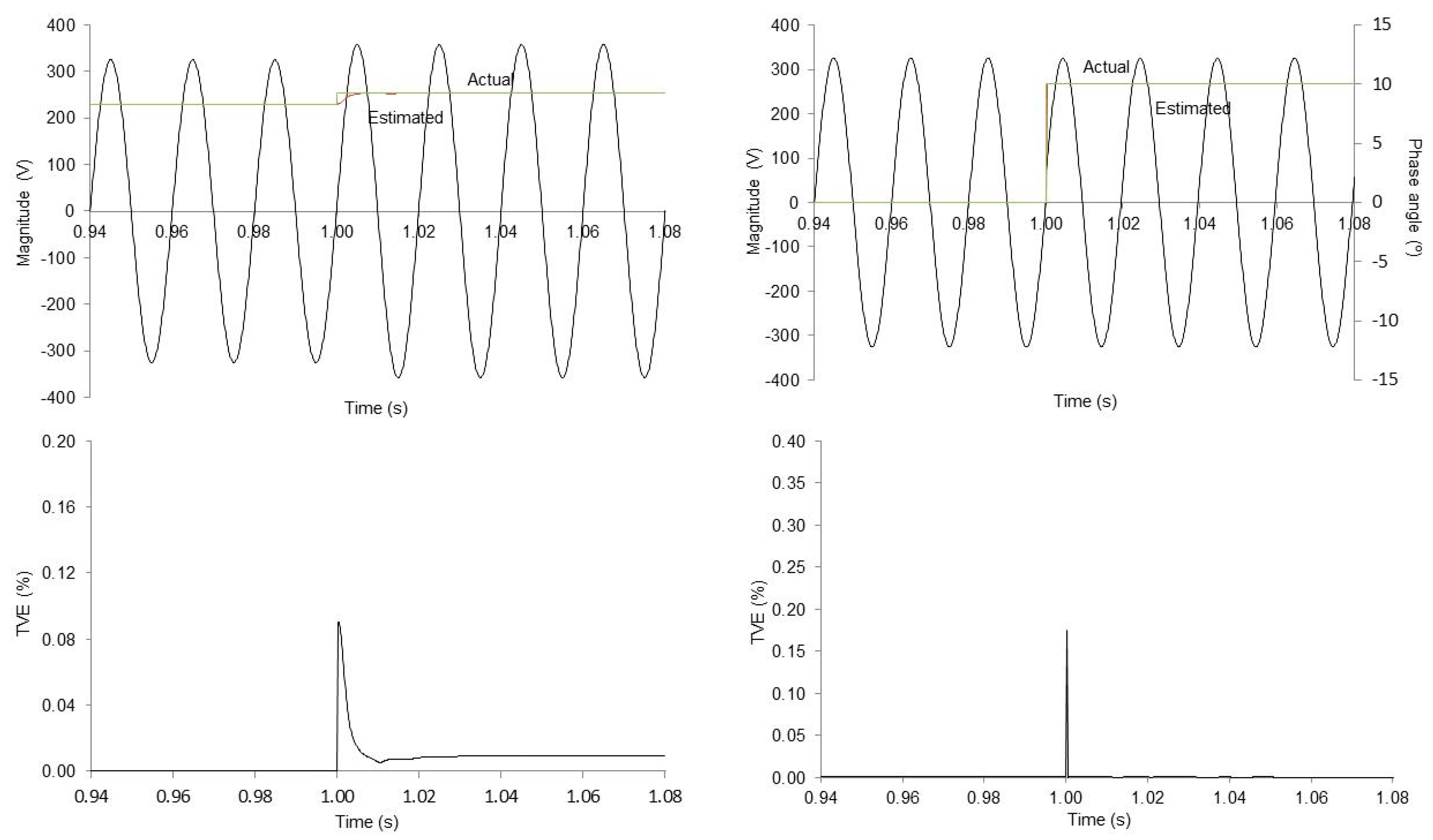 An Extended Kalman Filter Approach for Accurate Instantaneous Dynamic Phasor Estimation