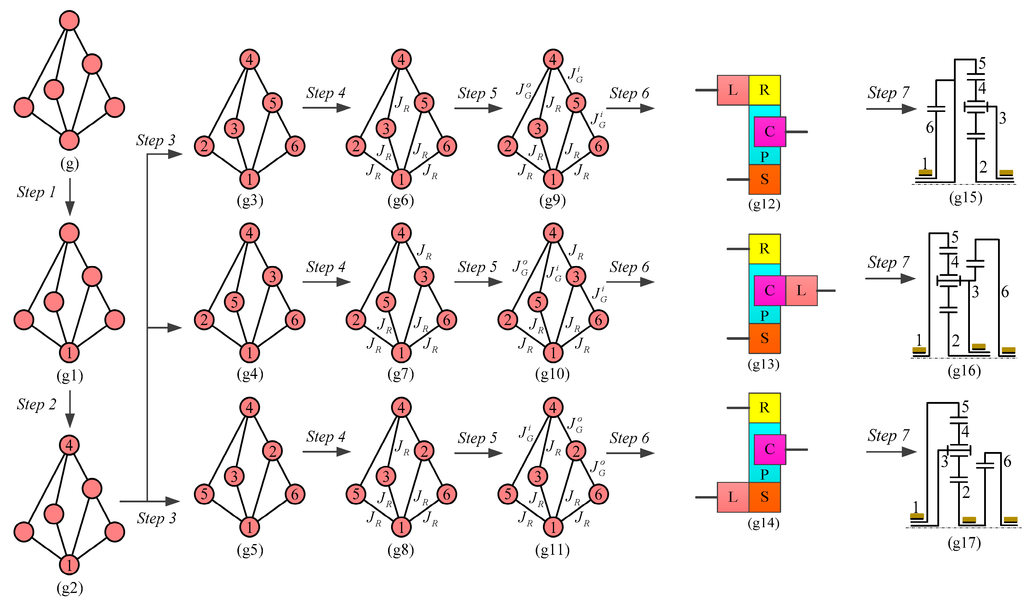 On the Design of In-Wheel-Hub Motor Transmission Systems with Six-Link ...