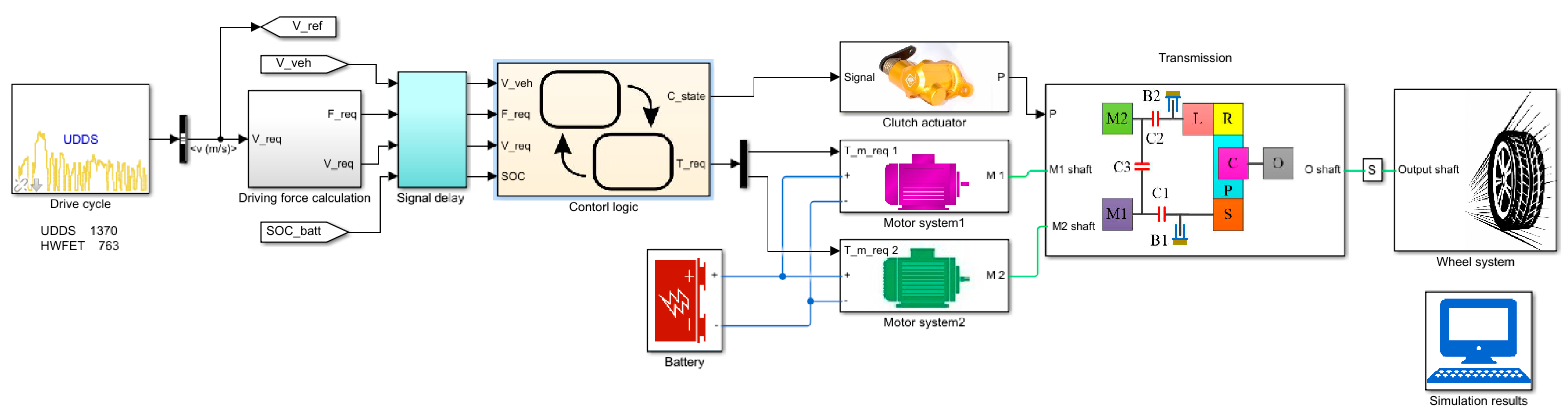 Energies | Free Full-Text | On the Design of In-Wheel-Hub Motor ...