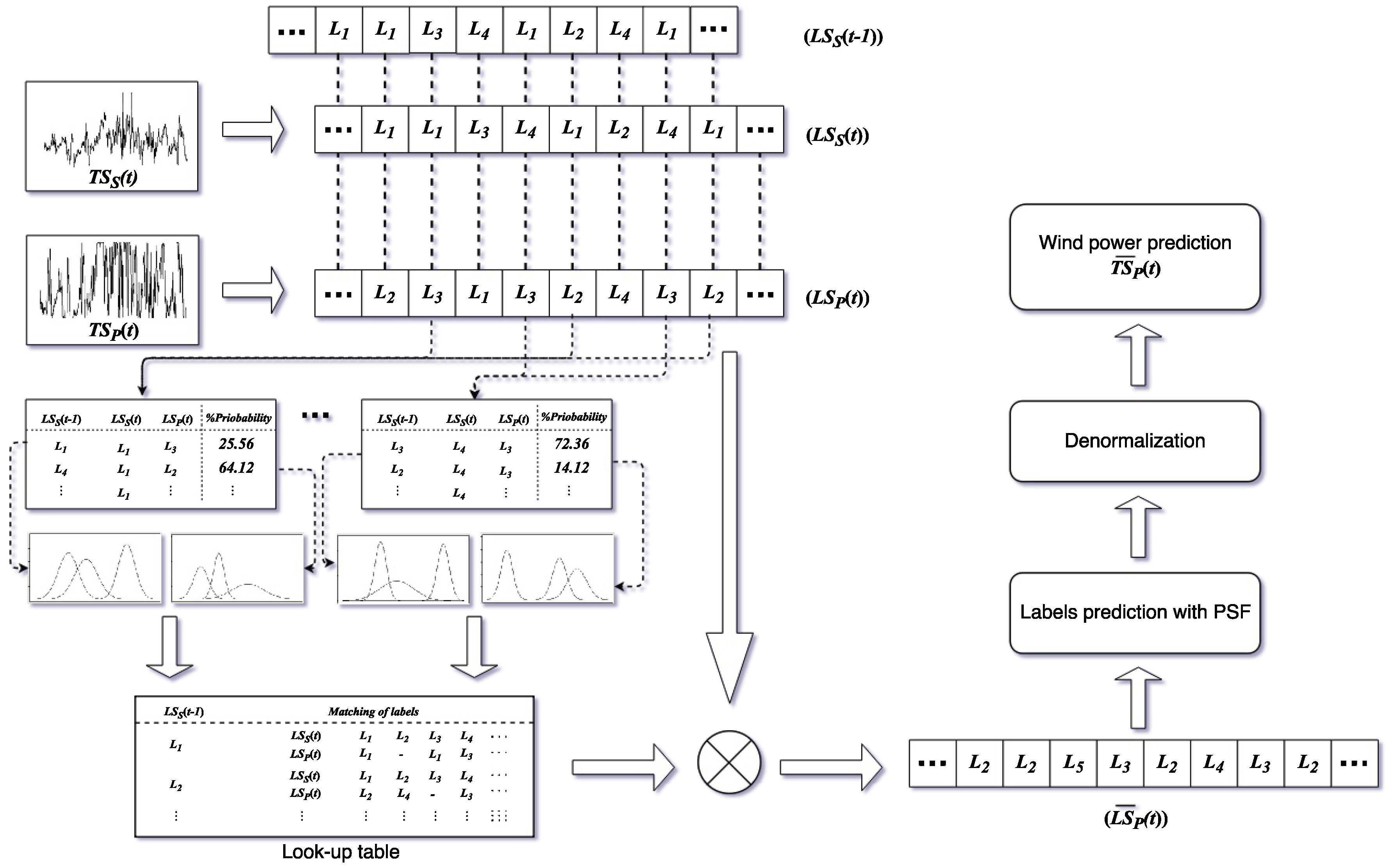 Energies | Free Full-Text | A Novel and Alternative Approach for Direct ...