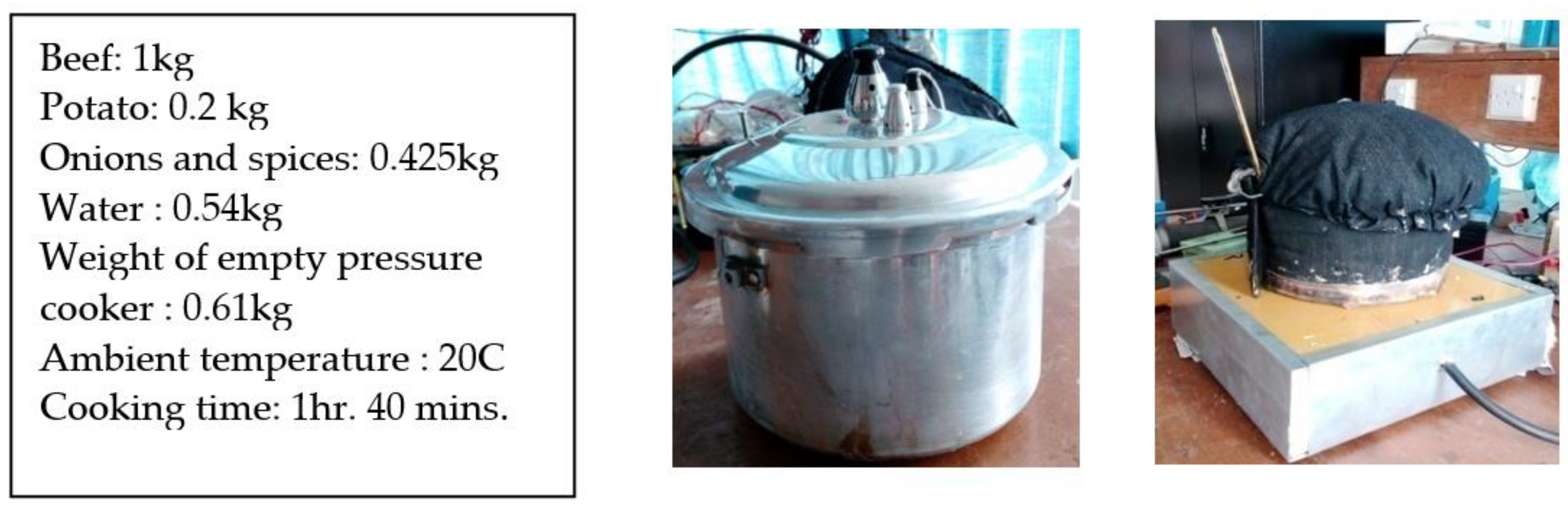 Solar e-Cooking: A Proposition for Solar Home System Integrated Clean ...