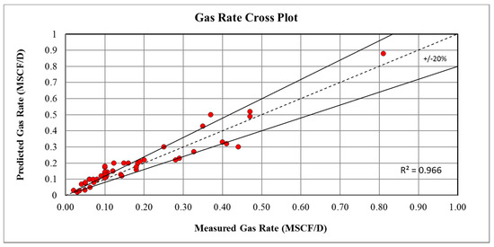 Gas–Liquid Two-Phase Upward Flow through a Vertical Pipe: Influence of ...